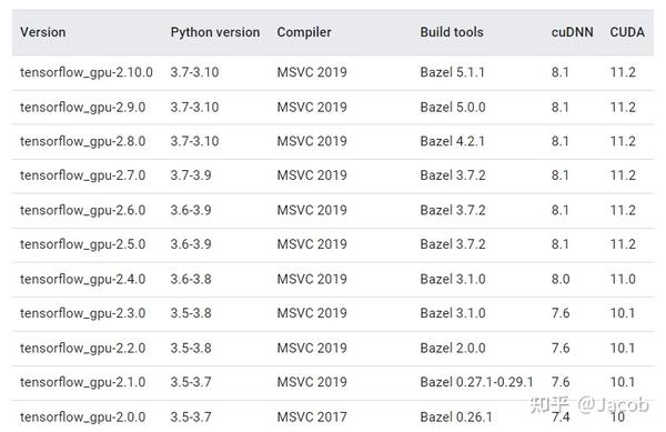 DL：TensorFlow CPU和GPU版本安装 - 知乎