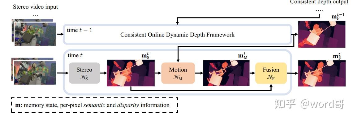 Temporally Consistent Online Depth Estimation in Dynamic Scenes论文阅读笔记 - 知乎