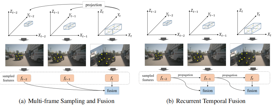 sparse4d算法v1-v3 - 知乎