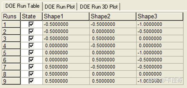 寻找最优解：CFD参数优化案例（二） - 知乎