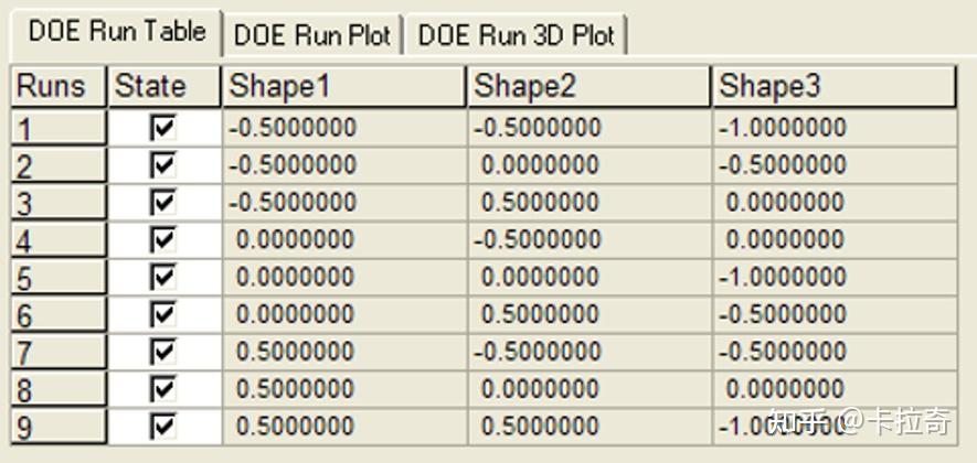 寻找最优解：CFD参数优化案例（二） - 知乎