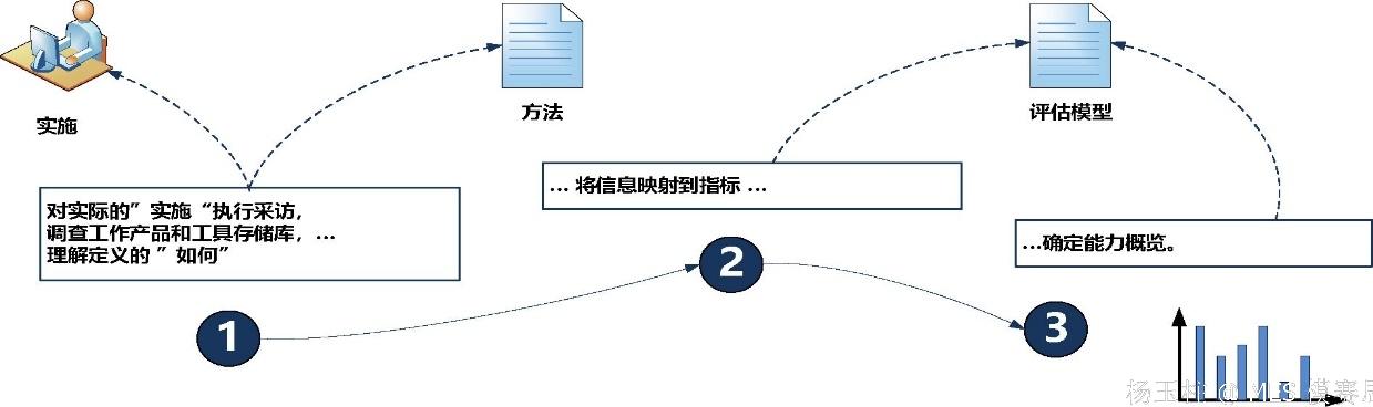 Automotive SPICE 汽车软件开发测试管理必备手册ASPICE - 知乎
