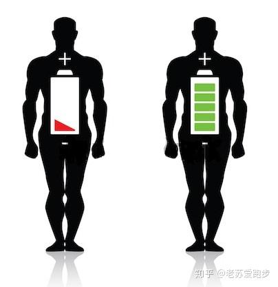简单清楚的身体狀況指标-身体电量Bodybattery - 知乎