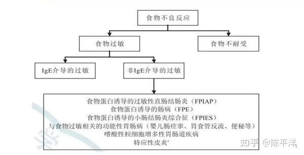 宝宝牛奶蛋白过敏 的十一个热点问题 - 知乎