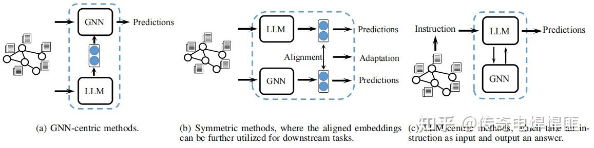 Towards Graph Foundation Models: A Survey and Beyond - 知乎