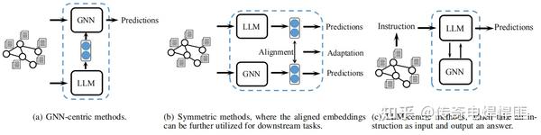 Towards Graph Foundation Models: A Survey and Beyond - 知乎