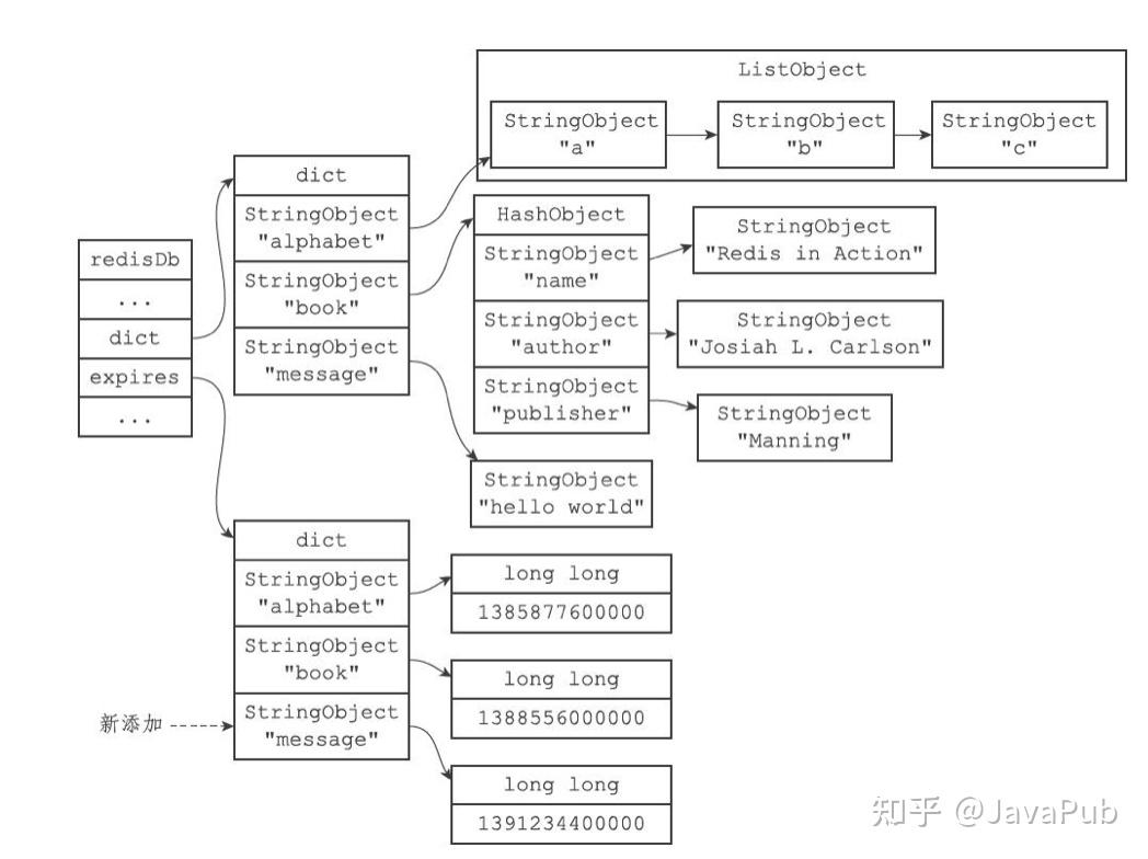 了解redis过期策略及实现原理 知乎