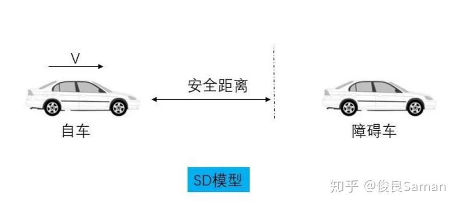 无人驾驶（六）——AEB的前世今生 - 知乎