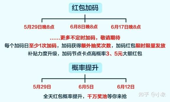 2023年618省钱攻略|618什么时候开始？|618有什么优惠？|京东618有什么优惠？|淘宝、天猫618有什么优惠？