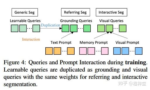 Segment Everything Everywhere All at Once - 知乎