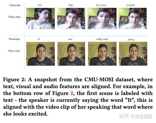 【略读+翻译】Multimodal Sentiment Analysis with Word-Level Fusion andReinforcement Learning - 知乎