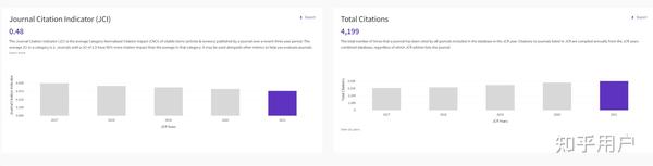 什么是期刊JCR、JIF、JCI，有什么区别？ - 知乎