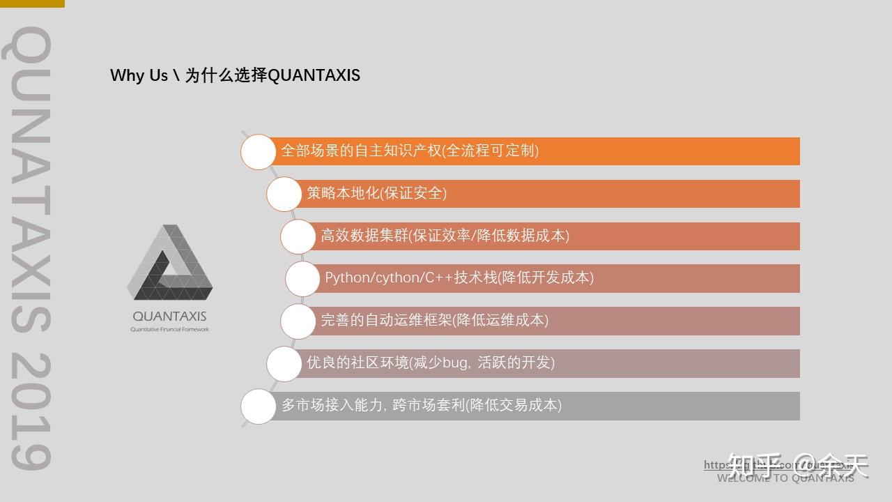 QUANTAXIS 2019 - 知乎