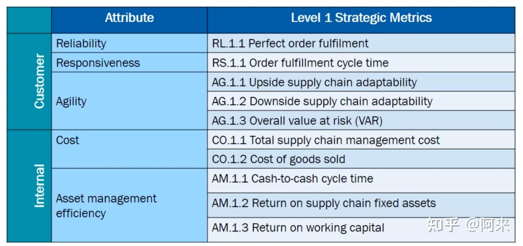 SAP IBP-第13篇-Supply Chain Control Tower(完结篇) - 知乎