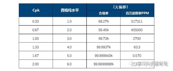 Cp与Cpk基础 - 知乎