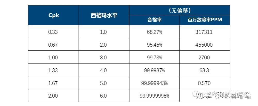 Cp与Cpk基础 - 知乎