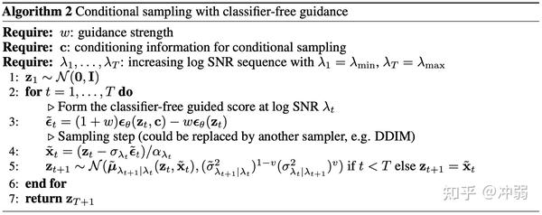 扩散模型汇总——从DDPM到DALLE2 - 知乎