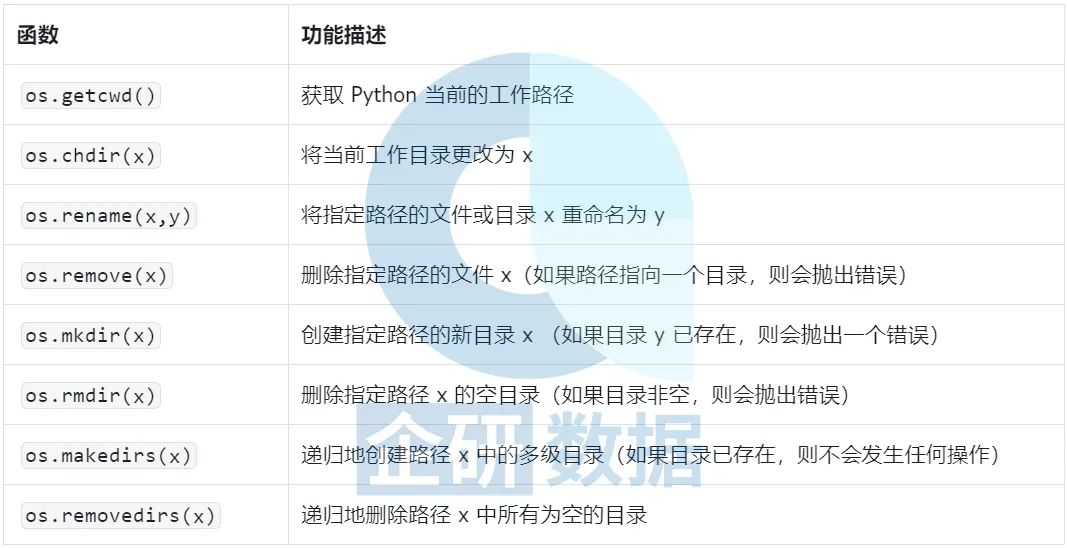 Python教学 | 最常用的标准库之一 —— os - 知乎