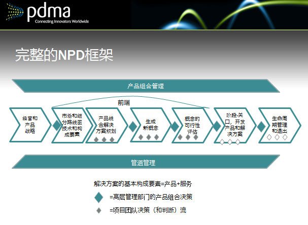 NPDP产品经理认证知识体系 - 知乎