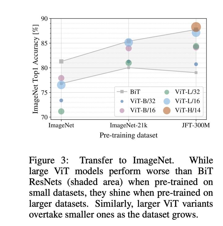 Vision Transformer（ViT）：打通CV与NLP领域的经典之作 - 知乎