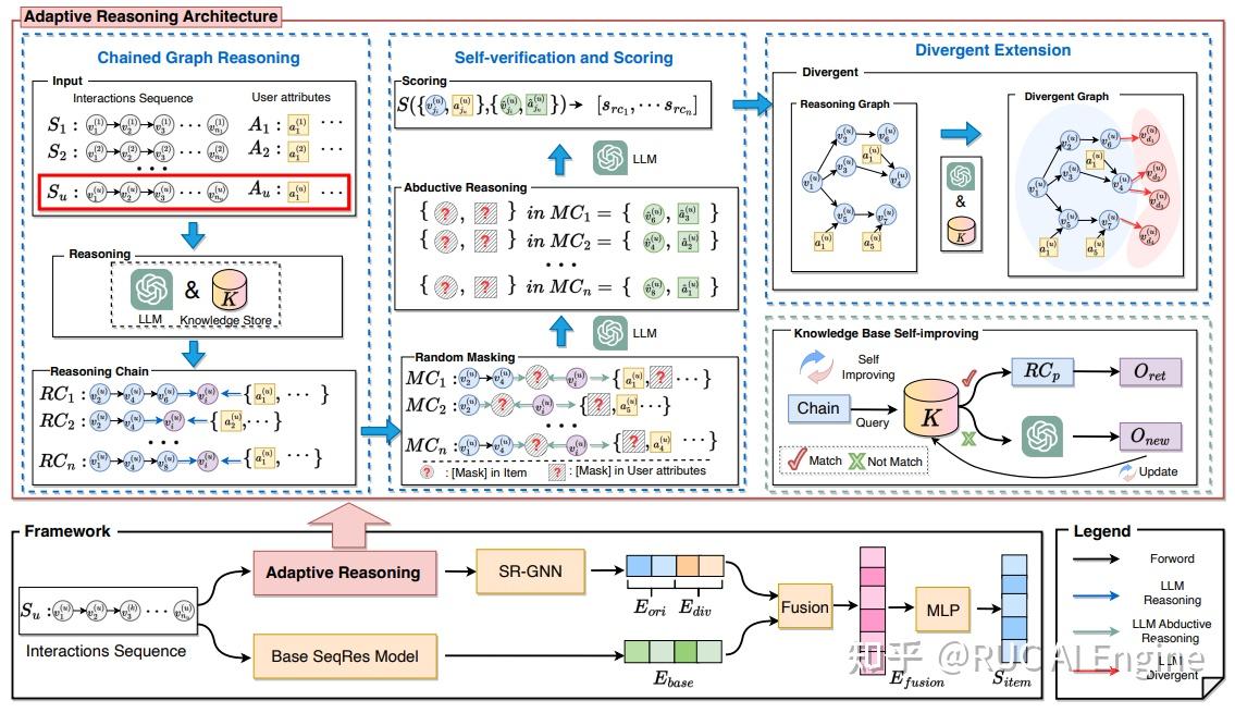 LLM+Recommendation|基于大语言模型的推荐系统相关论文集锦 - 知乎