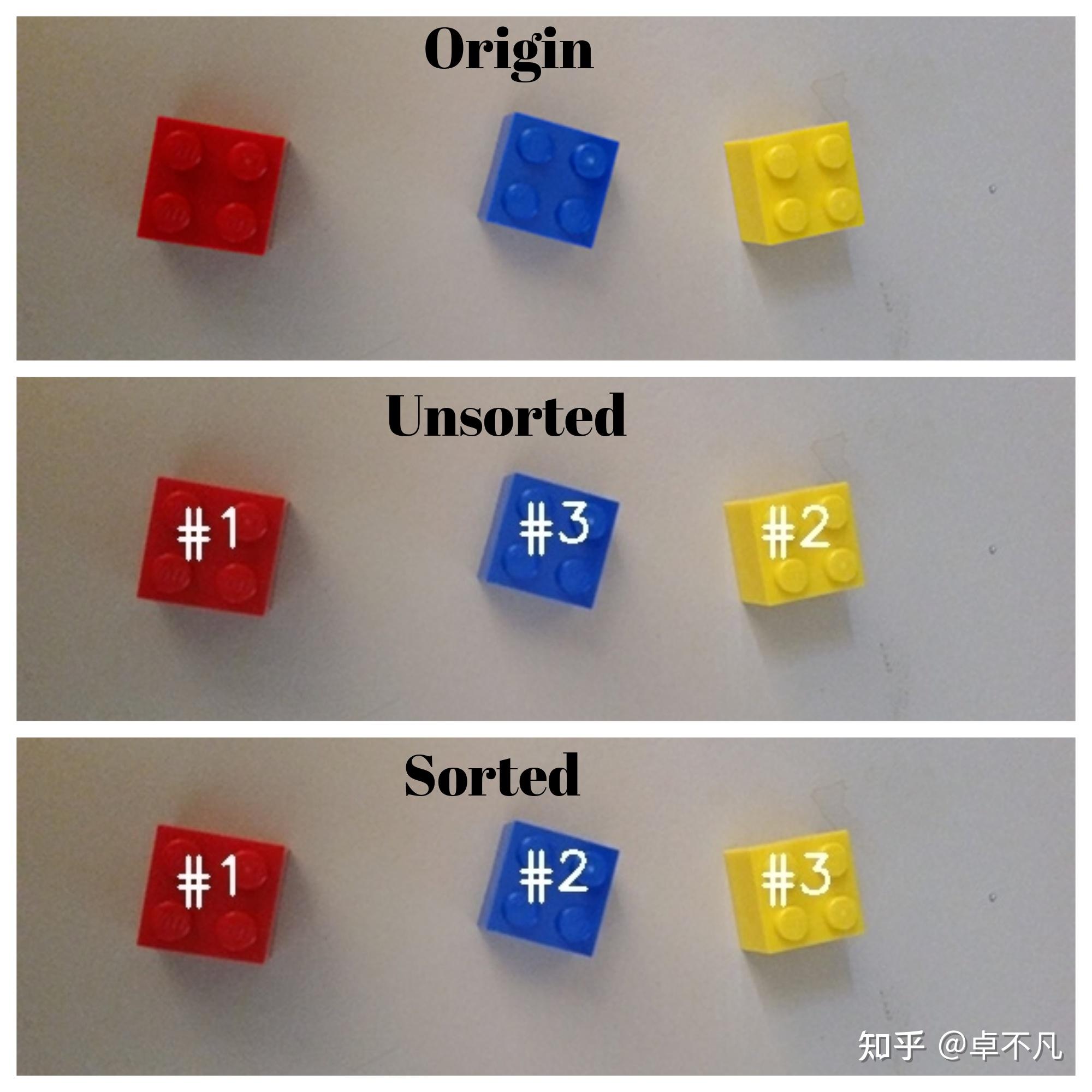 如何使用OpenCV进行物体轮廓排序 - 知乎