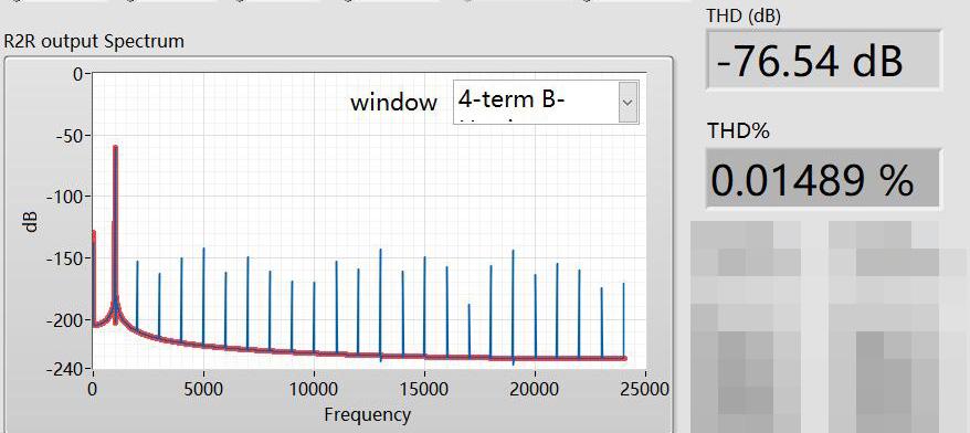 R2R的基本设计模拟与简单分析—从Hifiman HM901R说开去 - 知乎
