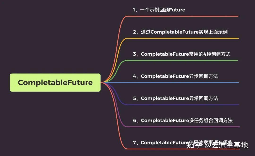 奇淫巧技，completablefuture 异步多线程是真的优雅 知乎
