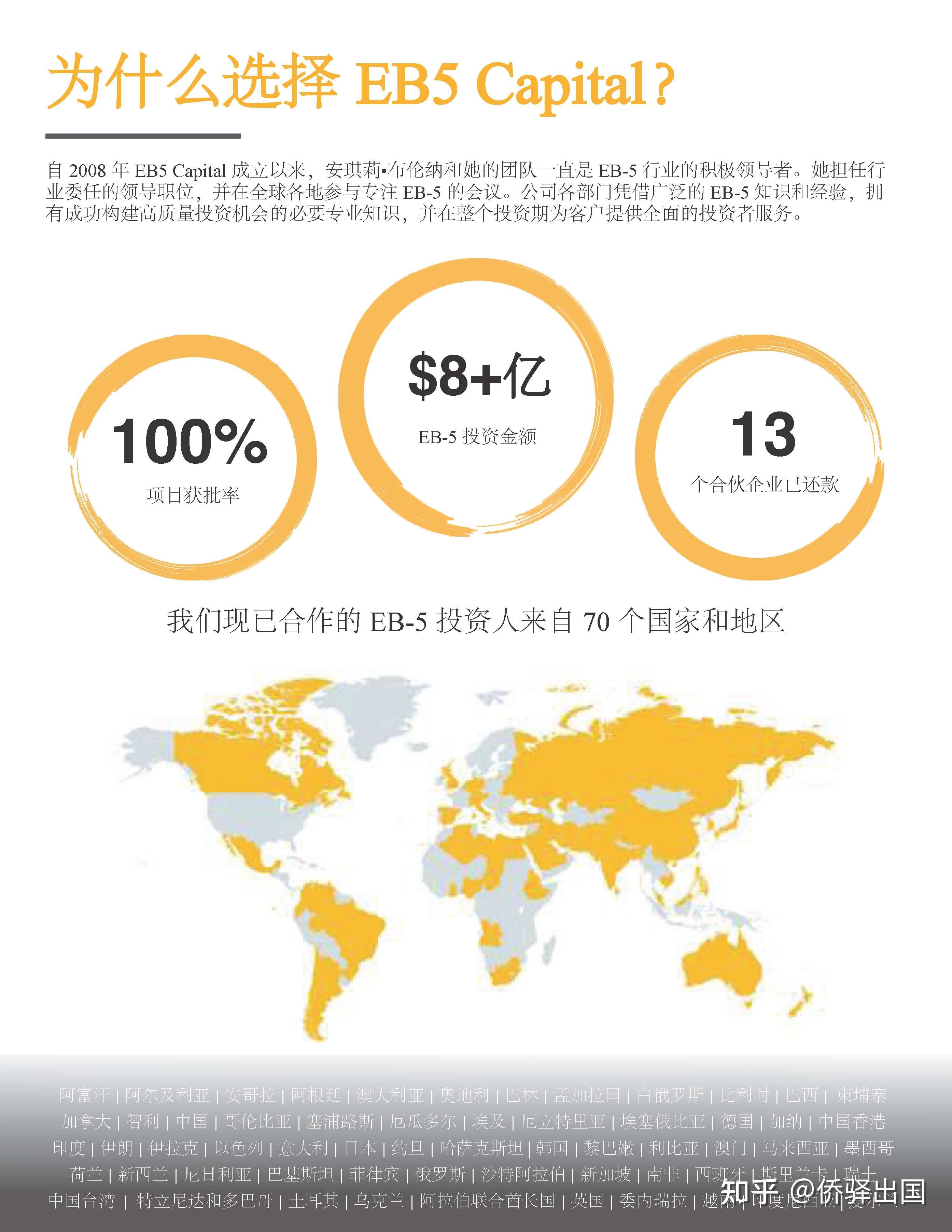 卓越美国老牌项目方EB5 Capital - 知乎