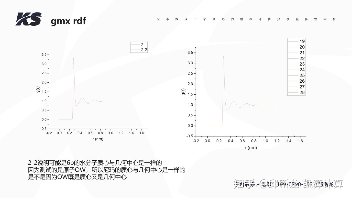 gromacs命令测试4-gmx rdf径向分布函数 - 知乎