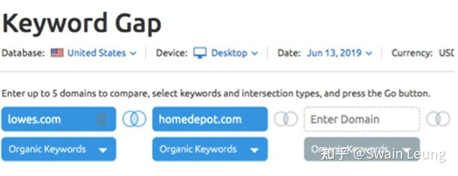 什么是关键词差距分析（Keyword Gap Analysis）？ - 知乎