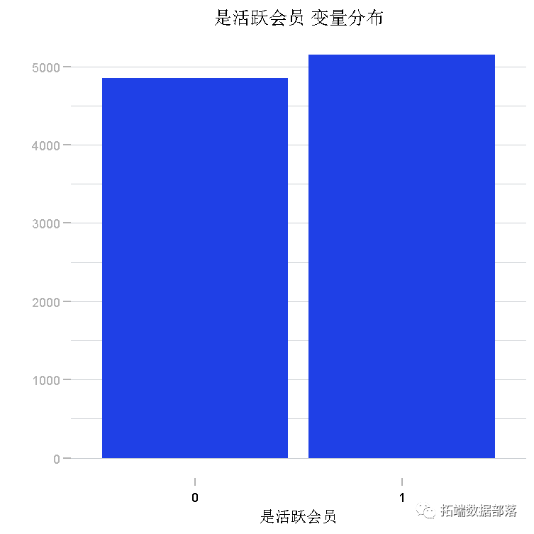 【数据分享】银行客户流失bank Customer Churn数据 知乎