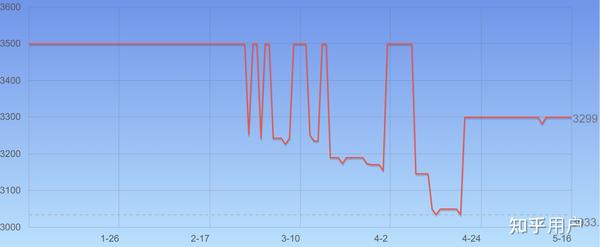2024年一加ace3手机618降价多少？