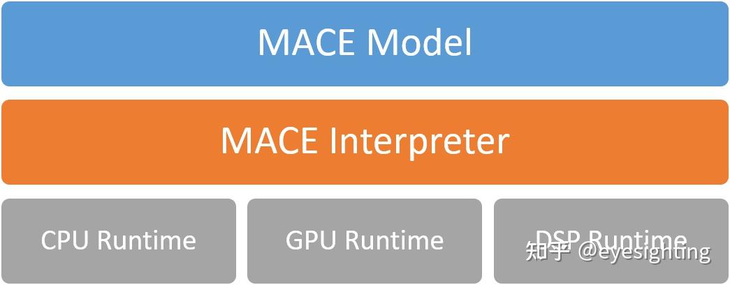 【推理引擎】NN模型部署框架/推理引擎总结 - 知乎