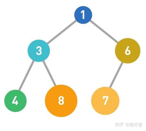 几种常见的数据结构 - 知乎