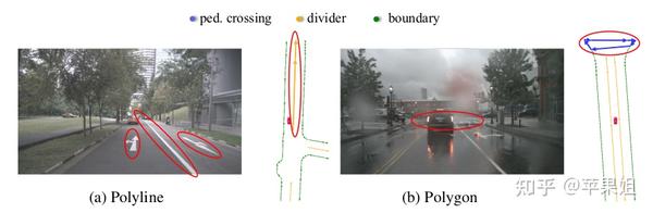 BEV在线实时局部地图构建的三个经典方案对比和思考(HDMapNet,VectorMapNet,MapTR) - 知乎