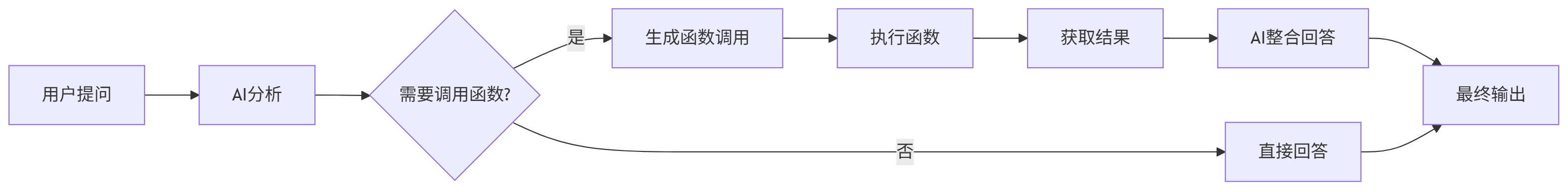 一文搞懂 Function Calling（函数调用） - 知乎