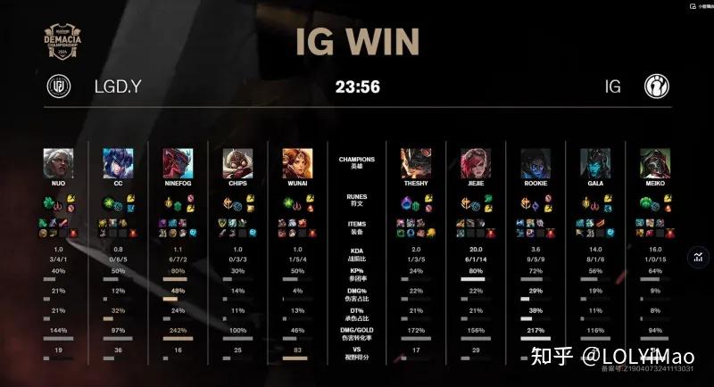 LGD.Y 0-1 IG：经典打架式运营，IG团战取胜一波终结比赛 - 知乎