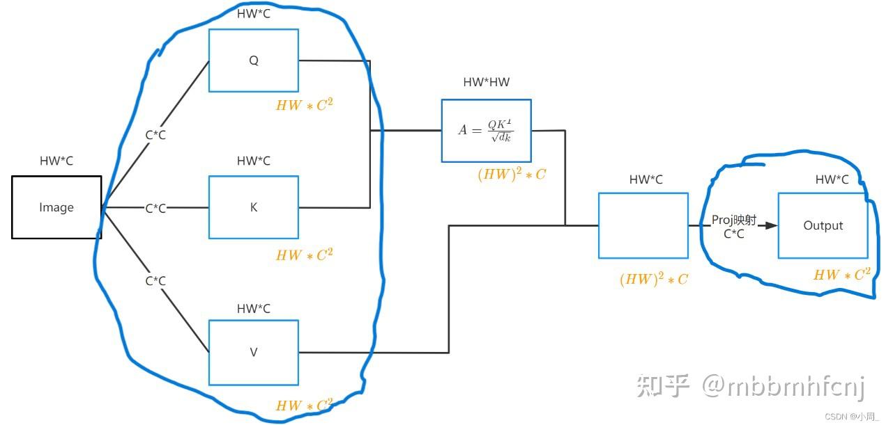 Swin Transformer结构解析 - 知乎
