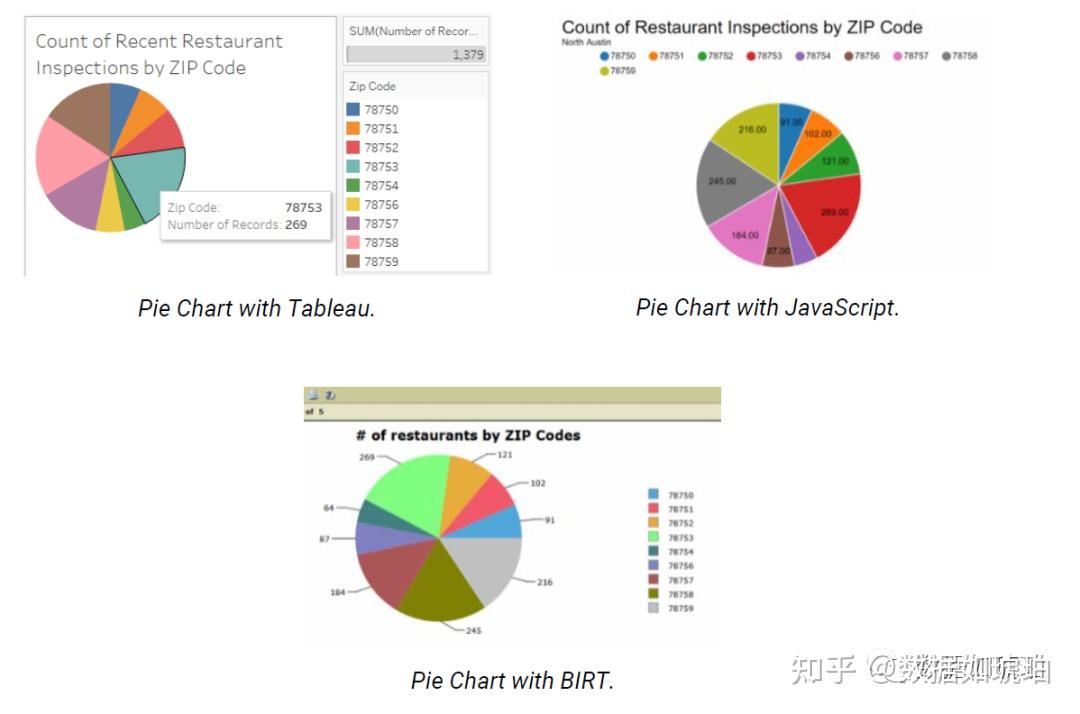 KNIME多强大？这30个KNIME官方精选案例告诉你 - 知乎