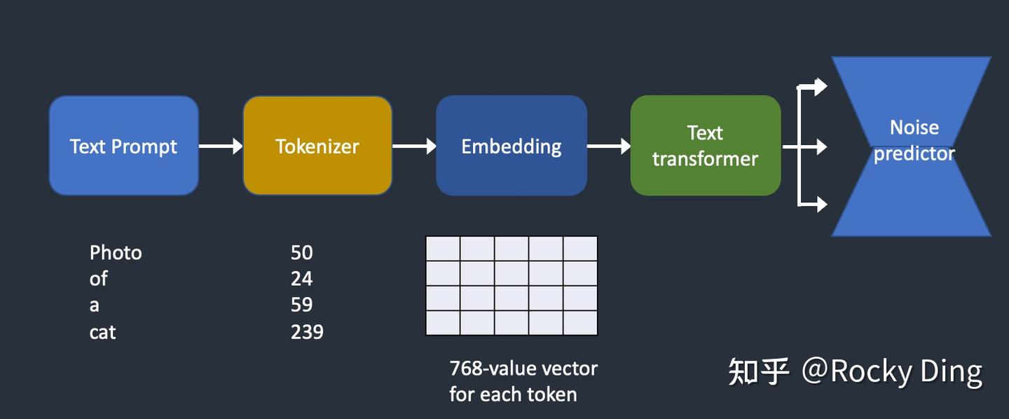 深入浅出完整解析LoRA（Low-Rank Adaptation）模型核心基础知识 - 知乎