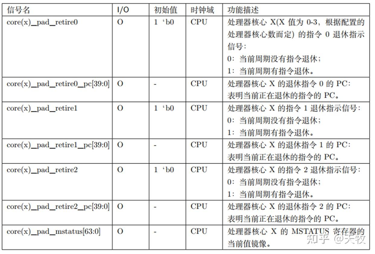 天牧SOC芯片笔记-CPU：玄铁C910解析 - 知乎