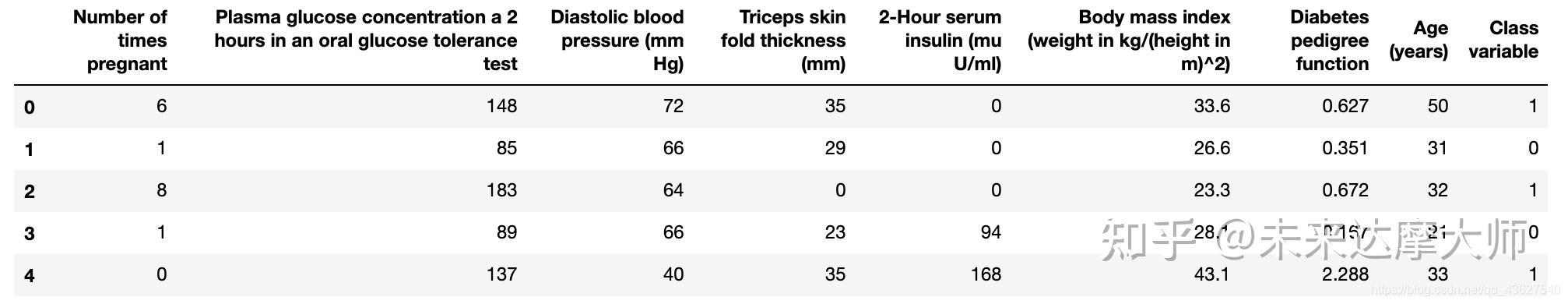 【Pytorch 机器学习建模库】PyCaret学习教程 - 知乎