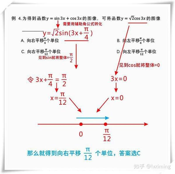 如何快速求解三角函数图像变换问题 - 知乎