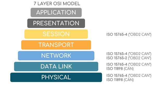 UDS on CAN 详解网络层分析[3] - 知乎
