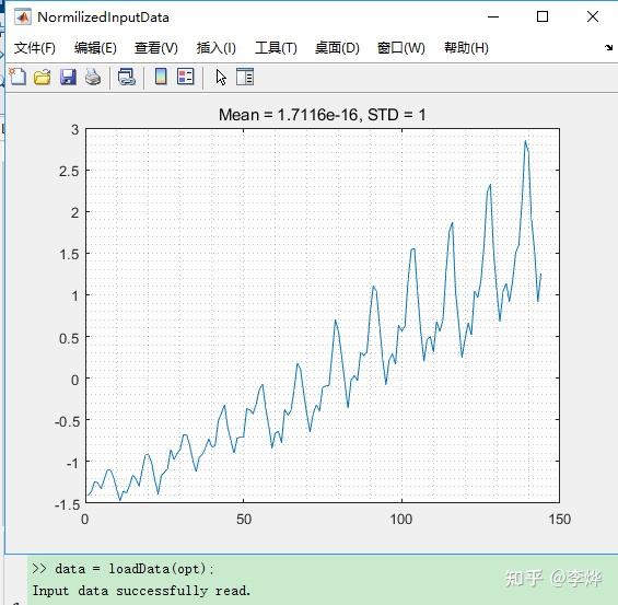 【matlab第8期】源码分享基于贝叶斯bayes算法优化lstm长短期记忆网络的时间序列预测模型，含源代码中文注释，保姆级教学 知乎