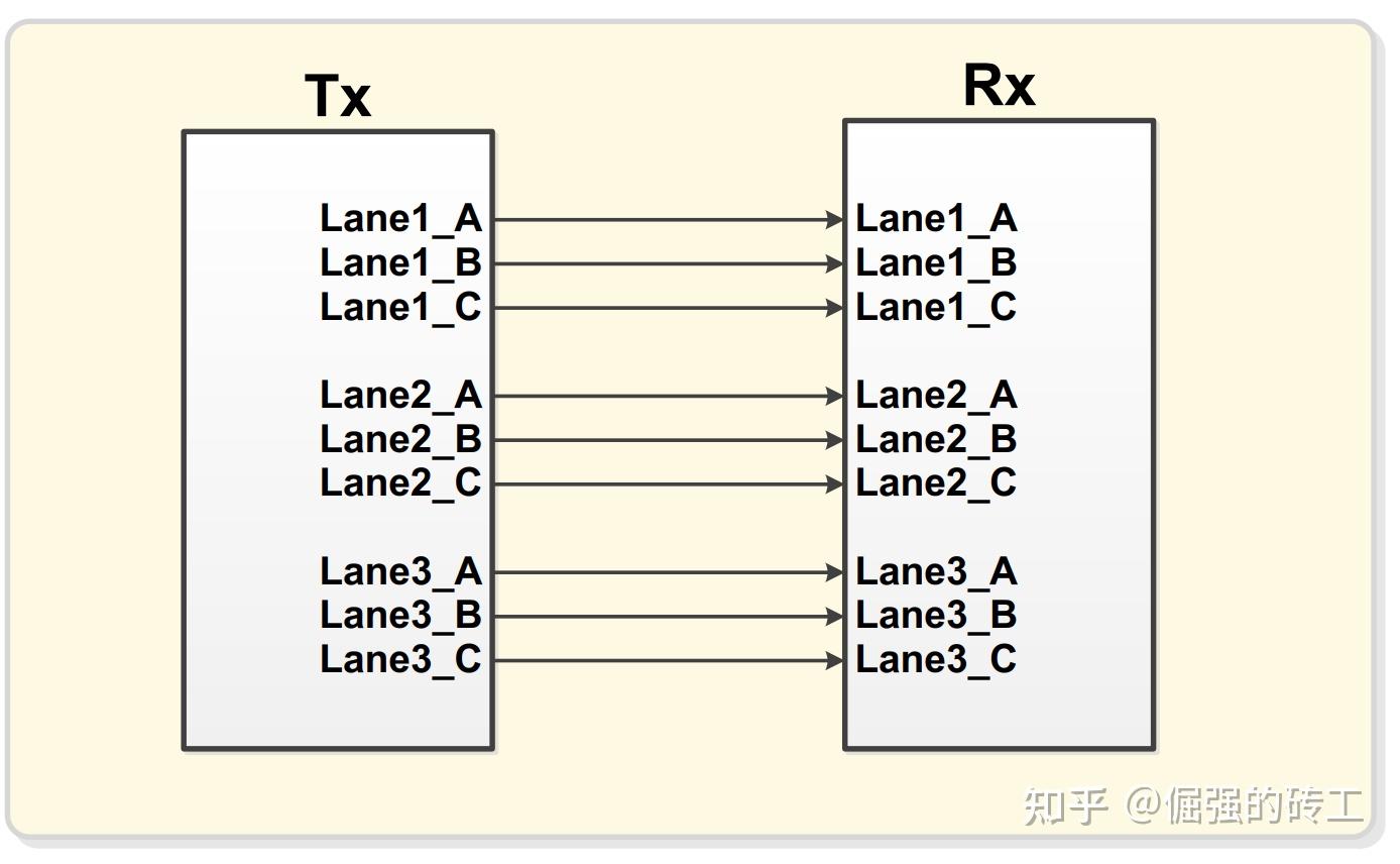 C-PHY 16bits data和7 symbols的转换 - 知乎