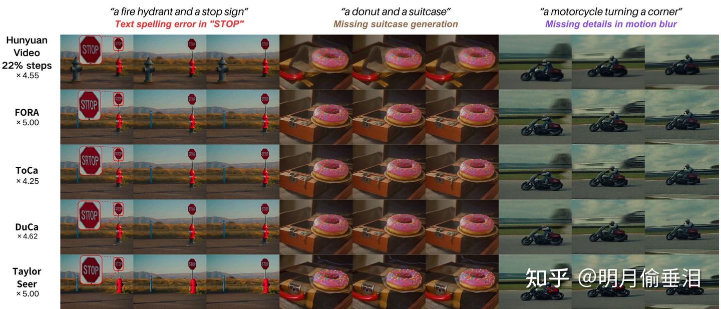 《From Reusing to Forecasting: Accelerating Diffusion Models with ...