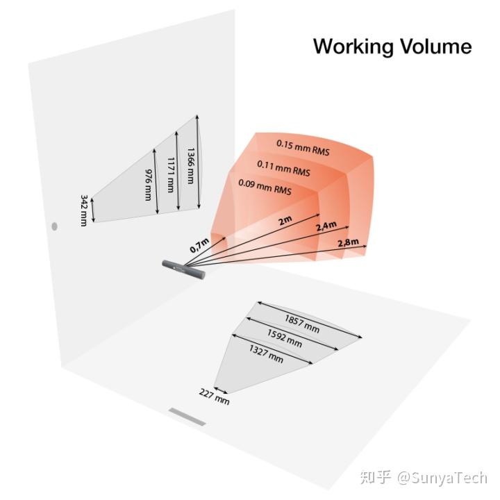 Atracsys FusionTrack 500 光学测量系统 - 知乎