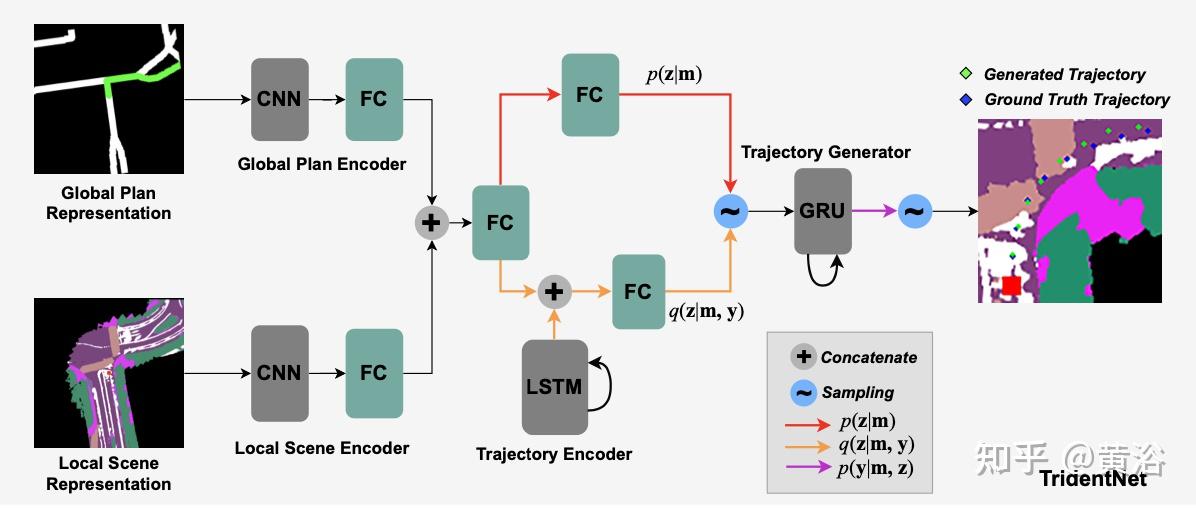 TridentNetV2：一个动态生成轨迹的轻量全局规划表征 - 知乎